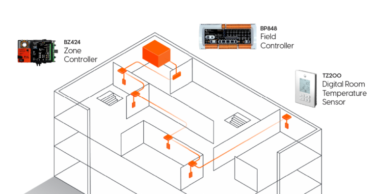 Home - Strato Automation
