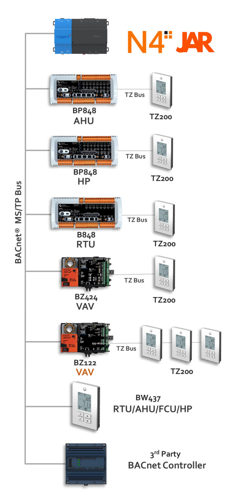 Software - Strato Automation
