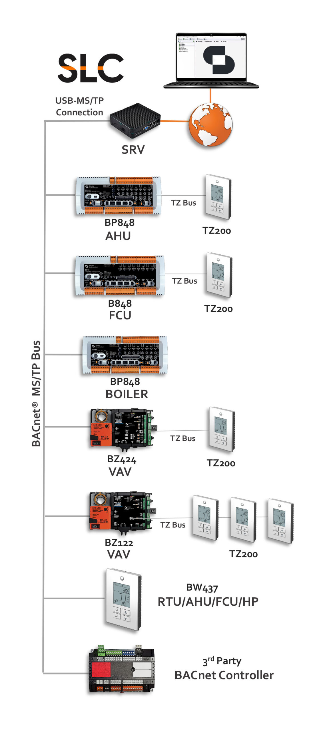 Software - Strato Automation