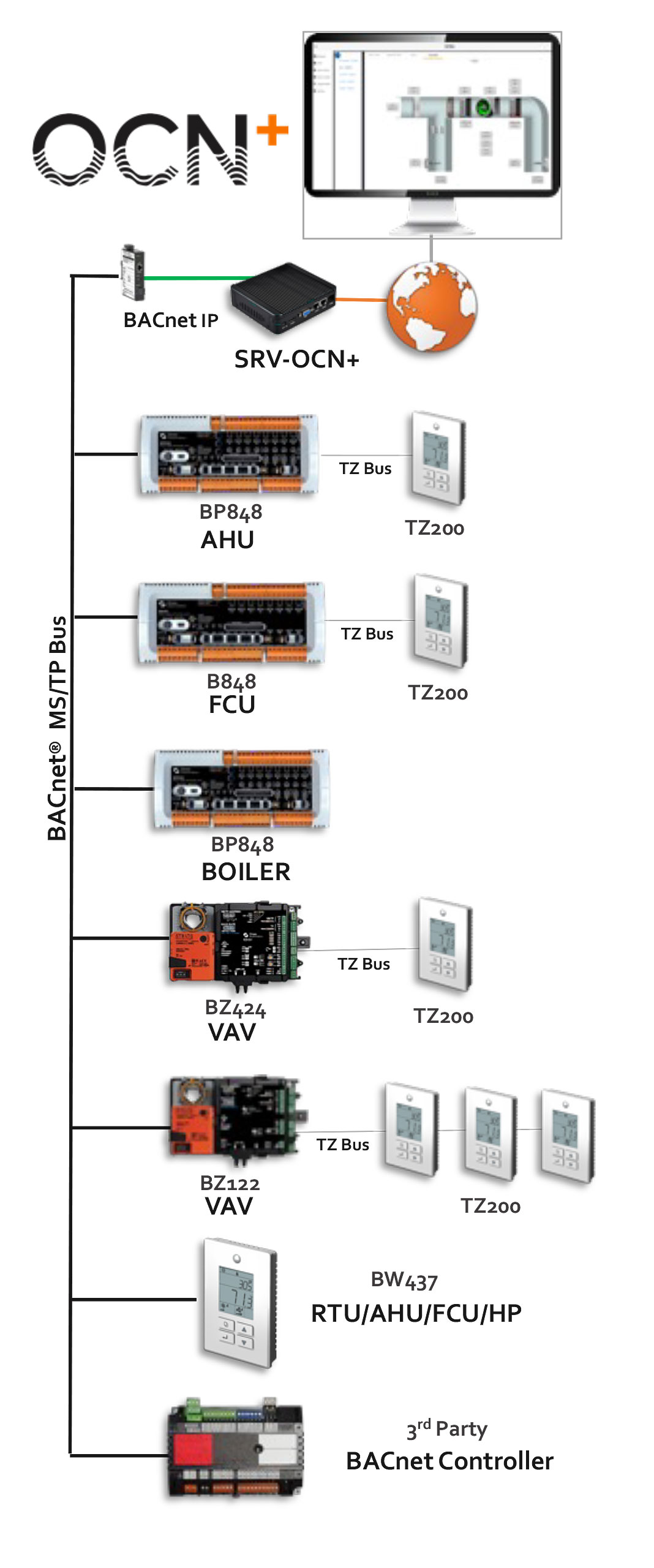 Systems Overview - Strato Automation