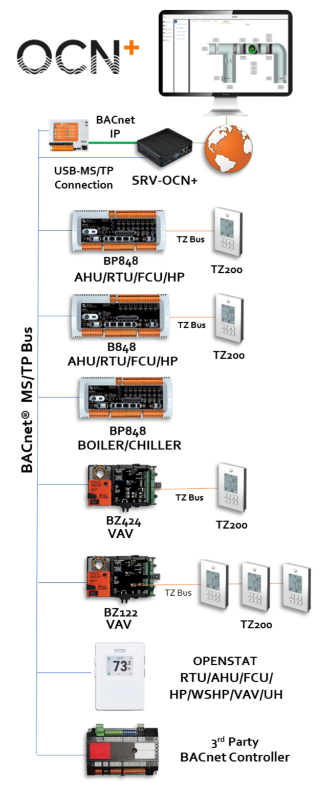 Software - Strato Automation