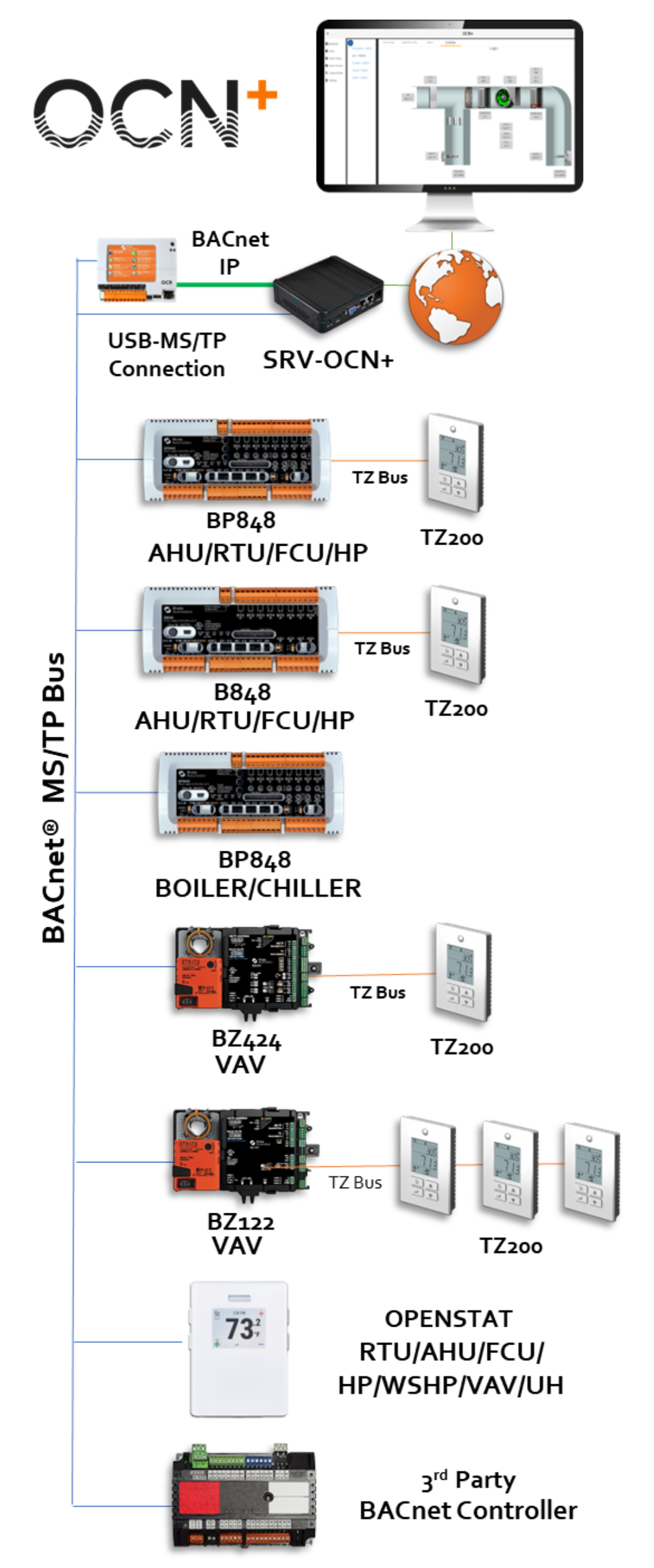 Logiciels - Strato Automation