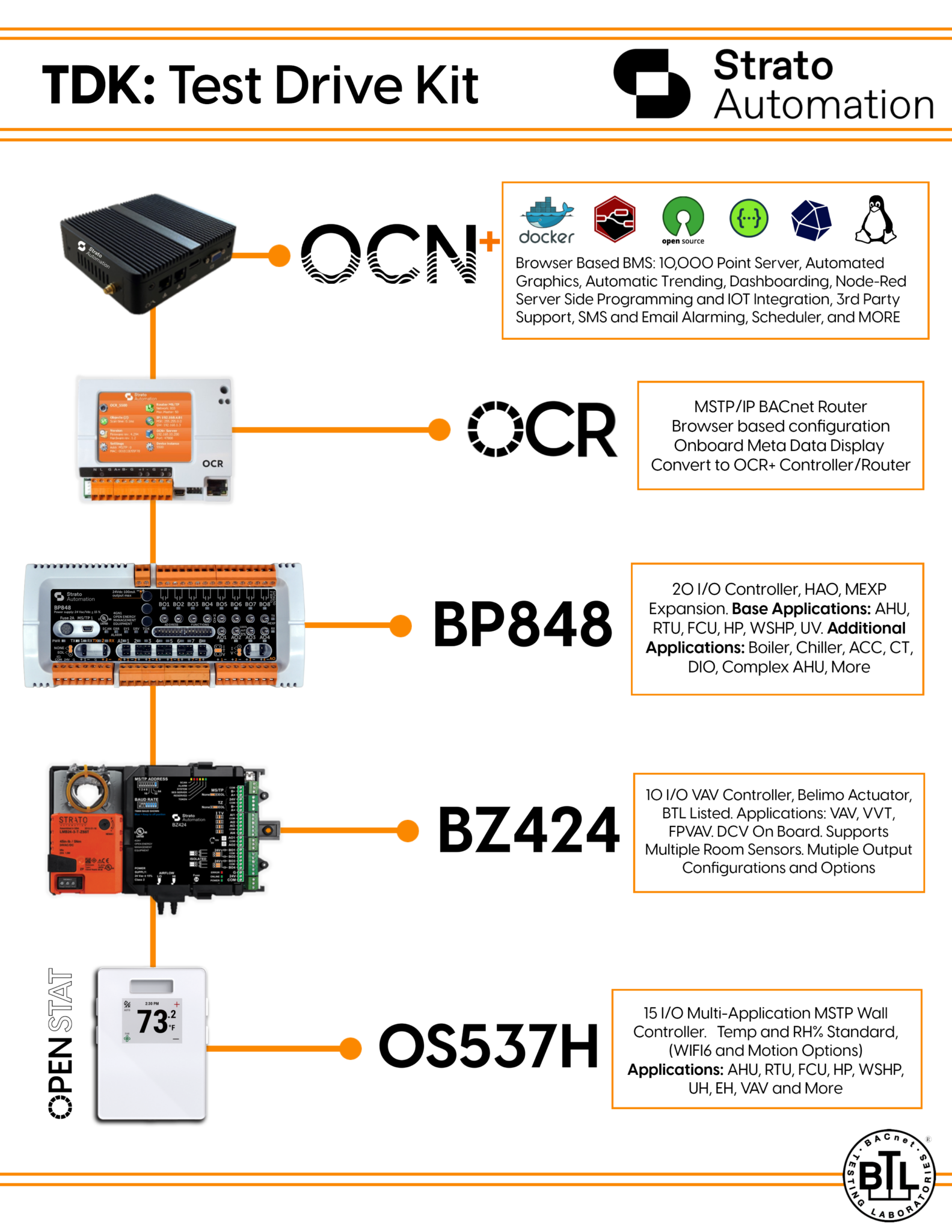 TEST DRIVE KIT - Strato Automation